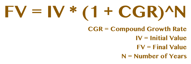 Compound Growth Benefits