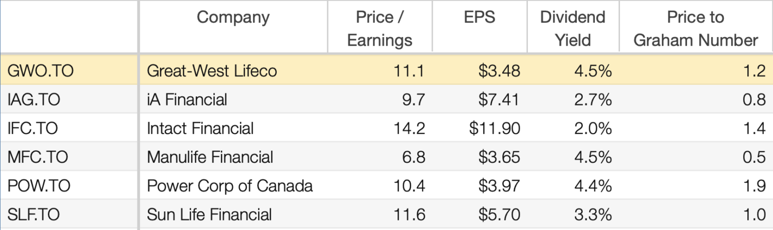 How To Use The Graham Number