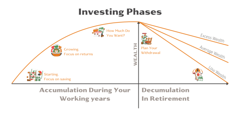 Model Retirement Portfolio