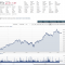 Google Finance Alternatives: 9 Online Sites To Track Your Stocks