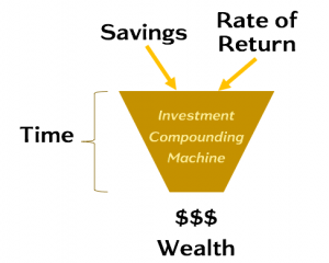 The Wealth Triangle Guide